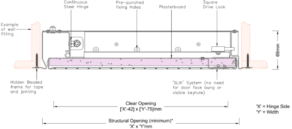 Premium Range Plasterboard Door - The Access Panel Company