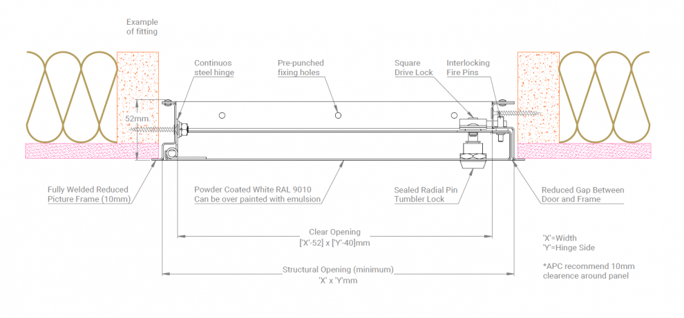 Anti-Ligature Access Panel - The Access Panel Company