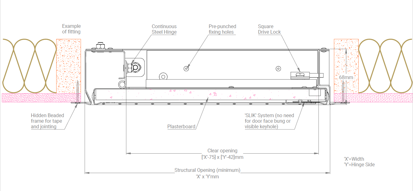 Premium Range Plasterboard Door - The Access Panel Company