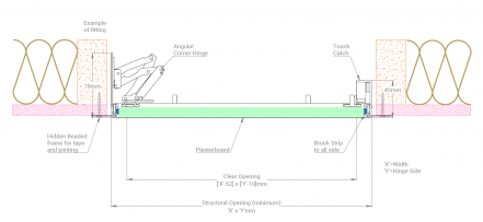 Value Range Plasterboard Door