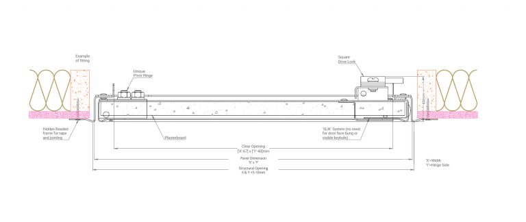 Contract Range Plasterboard Door - The Access Panel Company