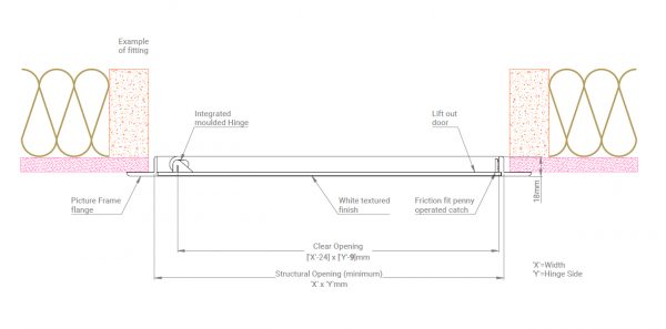 Plastic Access Panel
