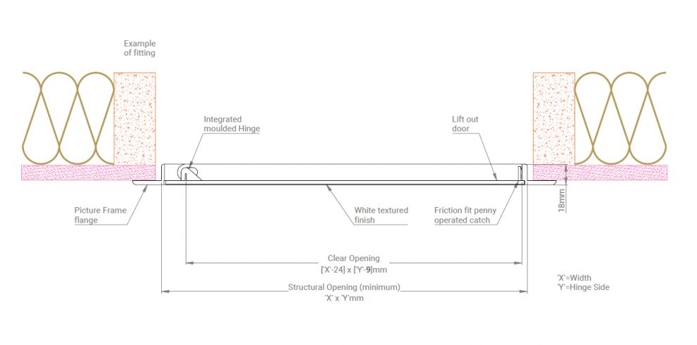 Plastic Access Panel