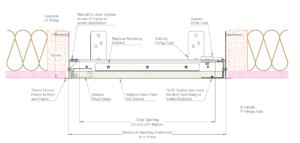 Rigitone Style Access Panel