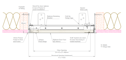 Rigitone Style Access Panel
