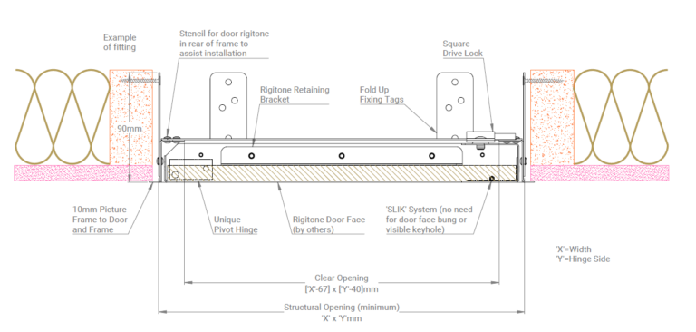 Rigitone Style Access Panel