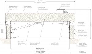 Roof Hatches